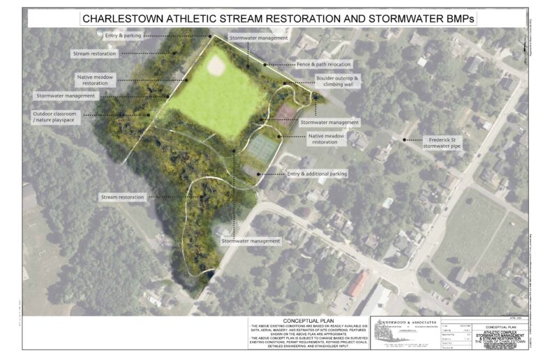 Charlestown Watershed Master Plan (WMP) - Charlestown Maryland